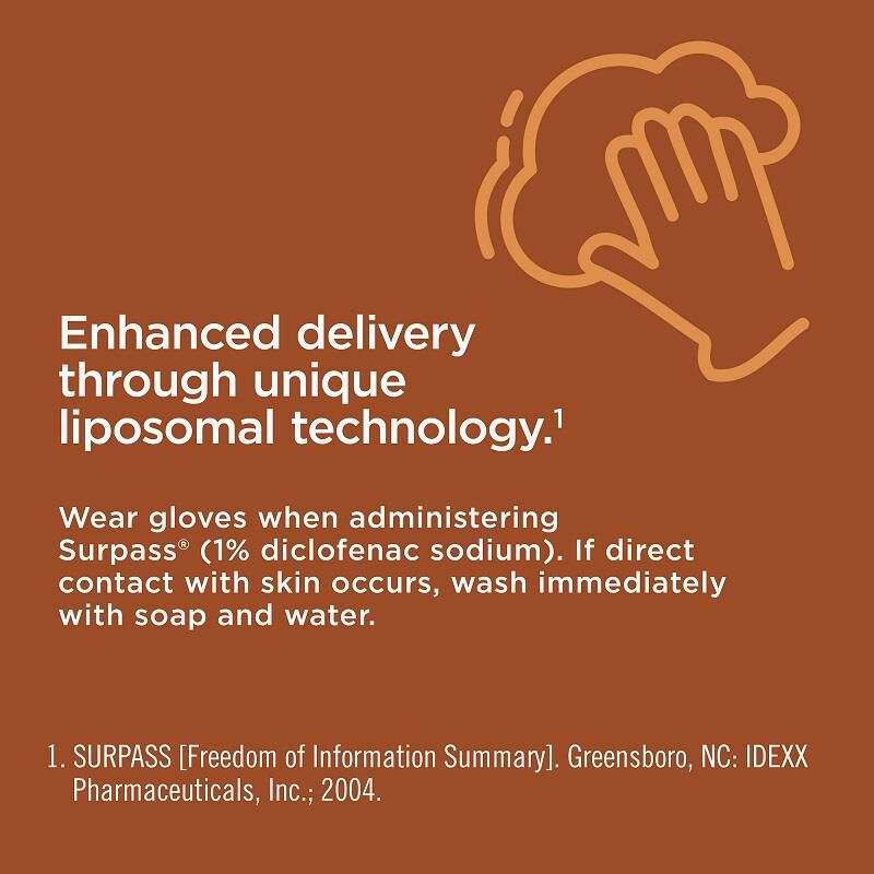 Surpass Equine topical cream | Buy Surpass for horses now