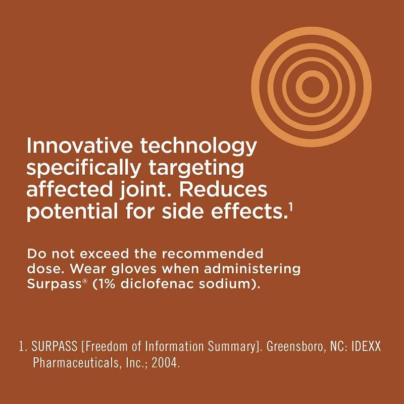 Surpass Equine topical cream | Buy Surpass for horses now